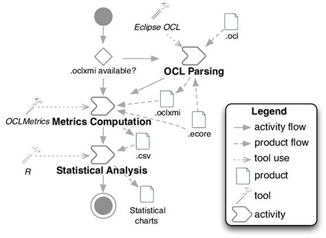 spem process for metamodel automatic analysis download scientific diagram