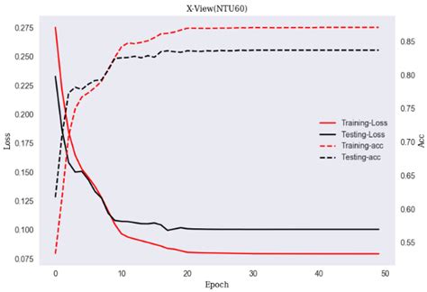 symmetry free full text dual attention guided multiscale dynamic aggregate graph