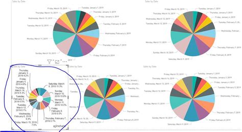 Solved Pie Chart With All Labels Microsoft Power Bi Community