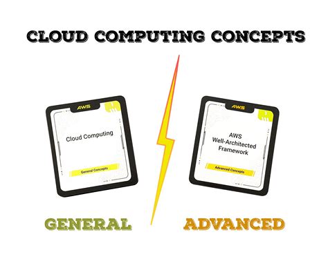 Snapklik AWS Certified Cloud Practitioner Flashcards