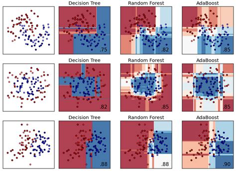 tree based models · datadocs