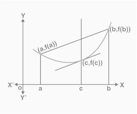all about mean value theorems