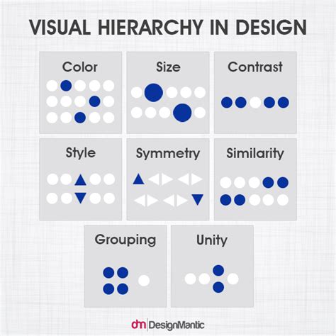 15 Principles Of Visual Hierarchy Designmantic The Design Shop NBKomputer