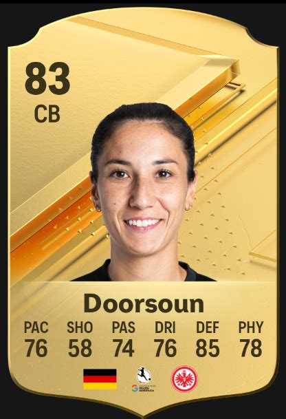 Fc Frauen Bundesliga Best Players Top