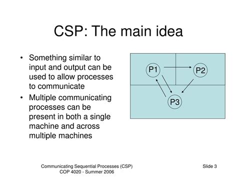 ppt communicating sequential processes powerpoint presentation free download id 4484560