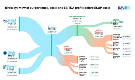 How Paytm Achieved Operational Profitability Paytm Blog