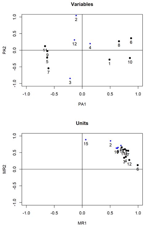 jmse free full text nonparametric functional data analysis for forecasting container