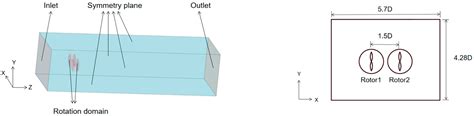 jmse free full text hydrodynamics and wake flow analysis of a floating twin rotor horizontal