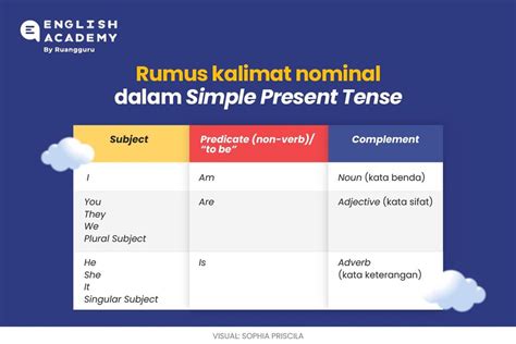 Simple Present Tense Pengertian Kegunaan Rumus Dan Contoh Kal Nbkomputer