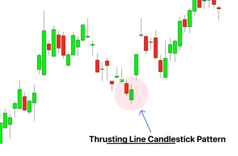 Thrusting Line Candlestick Pattern A Trader S Guide ForexBee