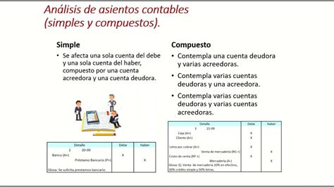 Ejemplos De Asientos Contables Compuestos Image To U