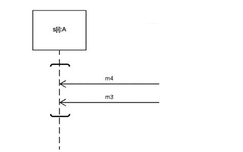 How To Create Sequence Diagrams Ionos