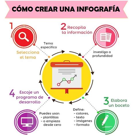 Qué es una infografía Características tipos clasificación y beneficios