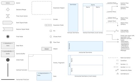 Uml Activity Diagram Example Robhosking Diagram