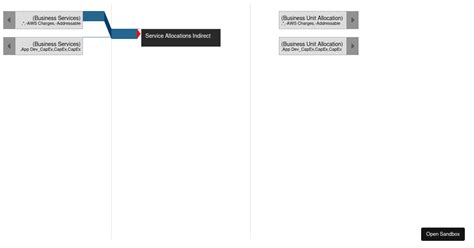 Ct Flow Diagram Codesandbox