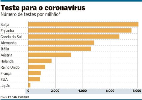 Taxa de mortalidade real da covid 19 é ainda um mistério Mundo