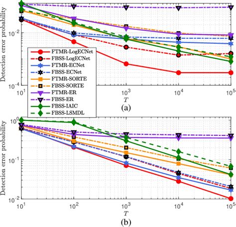 figure 4 from coherent signal enumeration based on deep learning and the ftmr algorithm