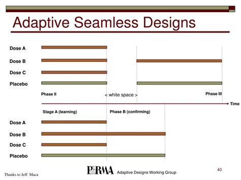 ppt adaptive designs terminology and classification adaptive seamless phase ii iii designs