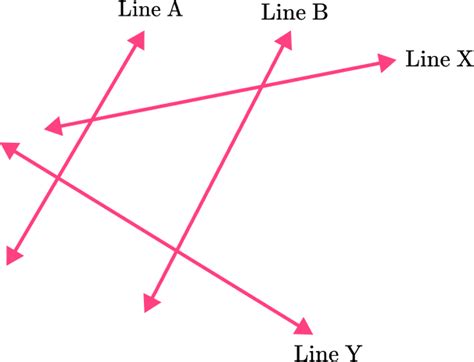 Parallel Lines Definition Math Steps Examples Questions