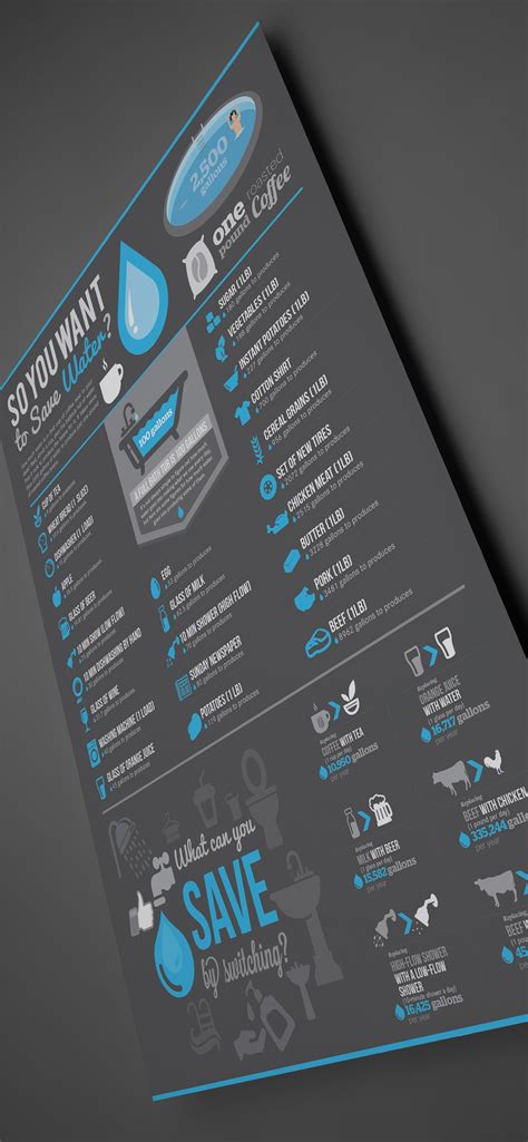 How To Save Water Infographic LEMONGRAPHIC