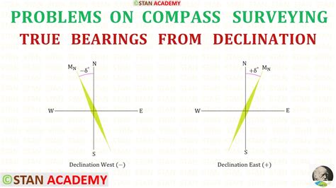 Declination In Compass Surveying Solved Problems Youtube