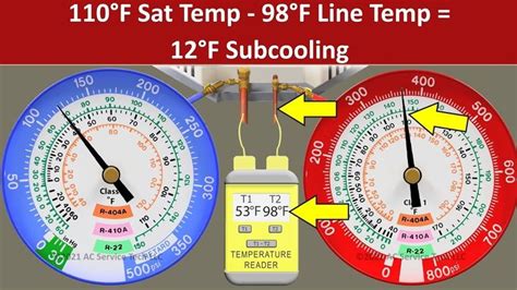 R410a Pressure Chart High And Low Side Pdf