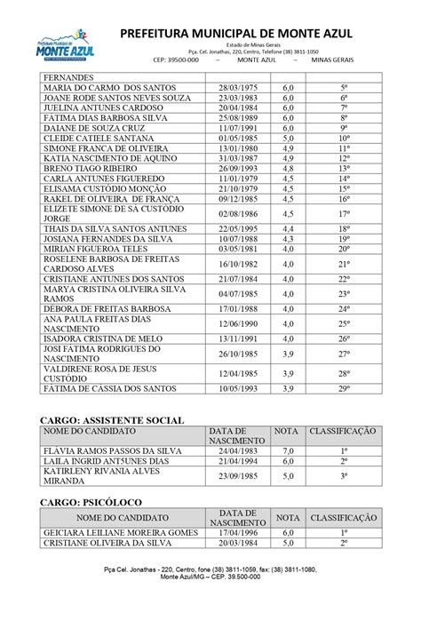 PROCESSO SELETIVO LISTA DE CLASSIFICAÇÃO FINAL DO PROCESSO SELETIVO