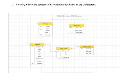 Solved 1 Correctly Indicate The Correct Cardinality Chegg