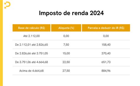 Tabela Anual De Irpf 2024 Image To U