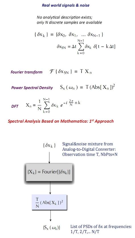 find power spectral density of given signal valuable tech notes