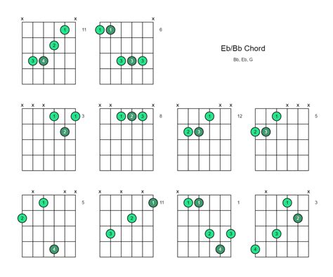 Eb Bb Chord Eb Over Bb Ways To Play On The Guitar