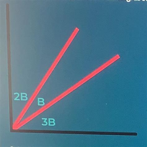 En la siguiente figura las líneas negras son perpendiculares Calcula