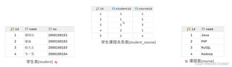 mysql学习心得 程序员mysql学习心得 csdn博客