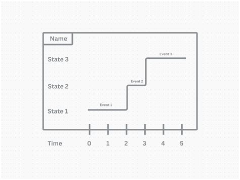 Diagramas UML Aprende Todo Sobre Los Diagramas UML Canva