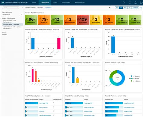 Announcing VMware VRealize Cloud Universal Standard Add On For Horizon