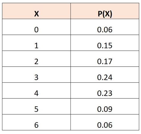 how to calculate expected value of x 2