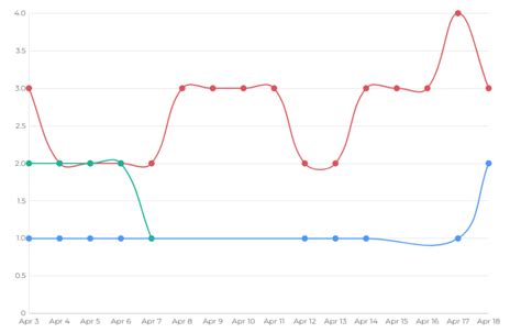 chart js how to do a round tick marks in chartjs stack overflow