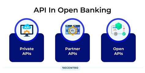 Open Banking What Is It And How Does It Work Decentro