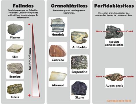 GeotechTips on Twitter Clasificación de las rocas metamórficas según