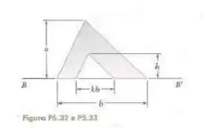 Determine a distância h para a qual o centroide da área somb