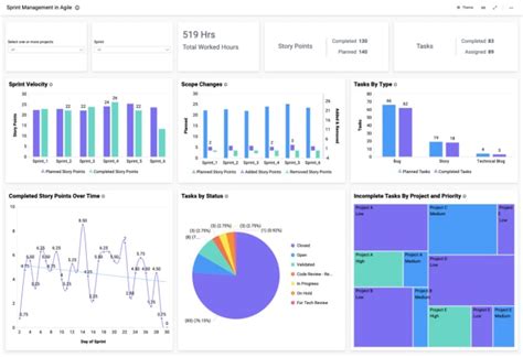 Create An Insightful Power Bi Dashboard And Reports By Rihabmezyan