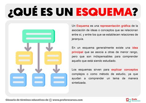 Que Es Un Esquema Y Su Ejemplo Image To U