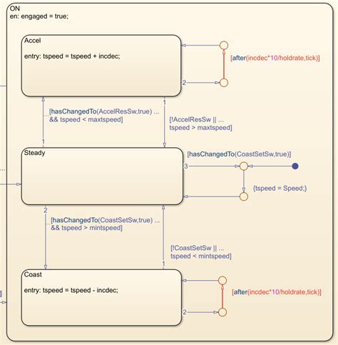 manage requirements and advanced model checks matlab and simulink mathworks 日本