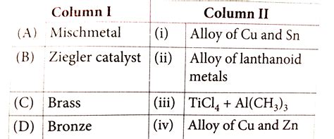 General Properties Of The Transition Elements From Mtg Chemistry