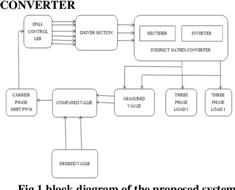 figure 1 from a phase shifted pwm method for indirect matrix converter semantic scholar