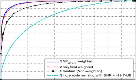 weighted detection algorithm download scientific diagram