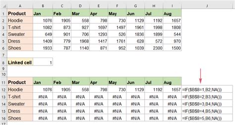 How To Create Dynamic Interactive Charts In Excel
