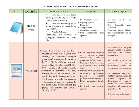 Cuadro Comparativo De Editores De Texto Image To U