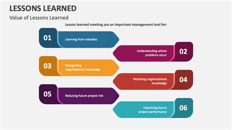 Lessons Learned Template Powerpoint