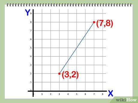 How To Find The Distance Between Two Points Steps